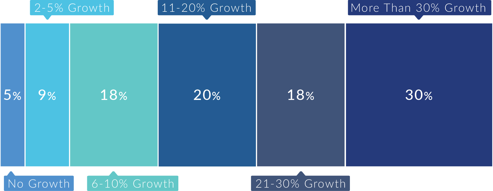 Understanding The RIA Channel | RIA Channel