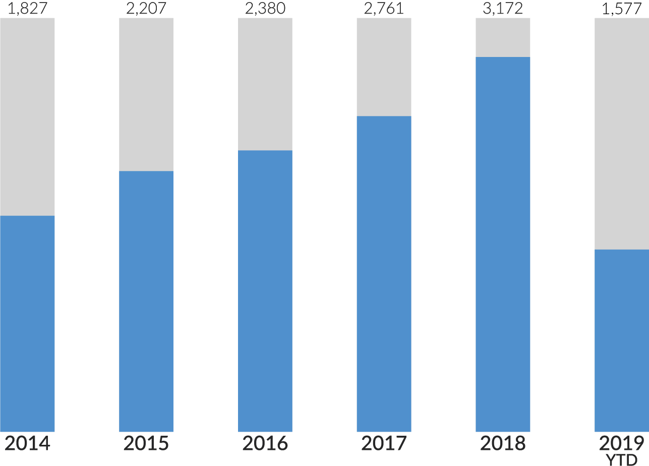Understanding The RIA Channel | RIA Channel