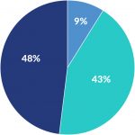 Understanding The RIA Channel | RIA Channel