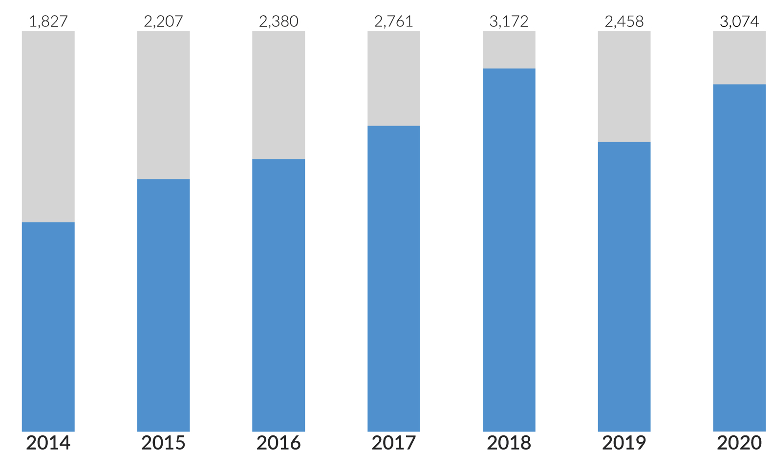 Understanding The RIA Channel | RIA Channel