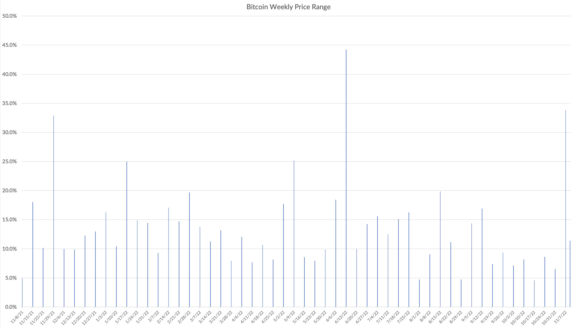 Lessons Digital Assets Can Learn From Centralized Finance