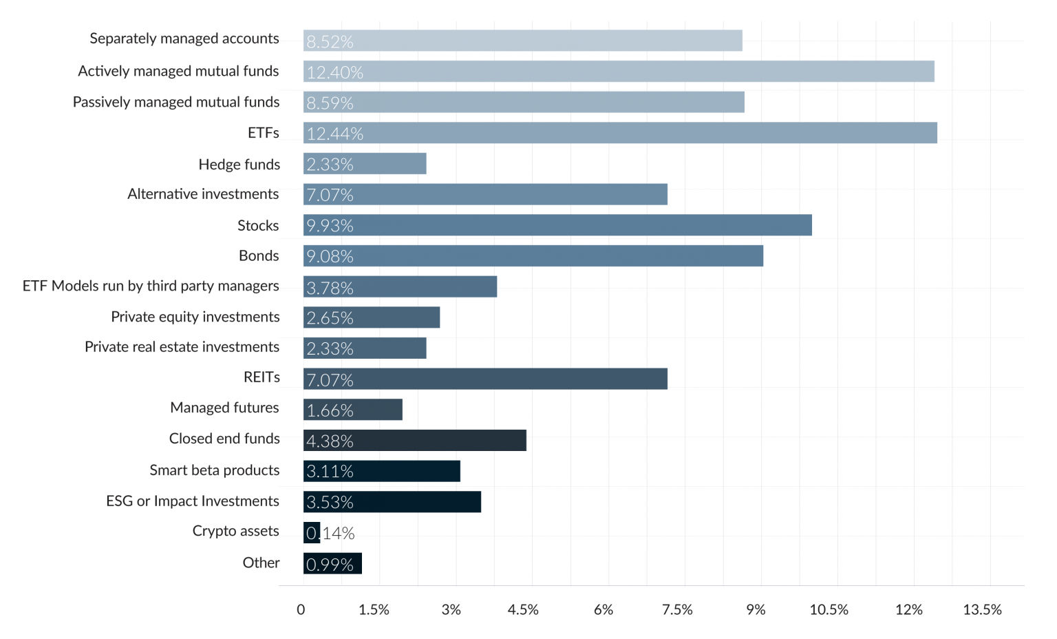 Understanding The RIA Channel - RIA Channel